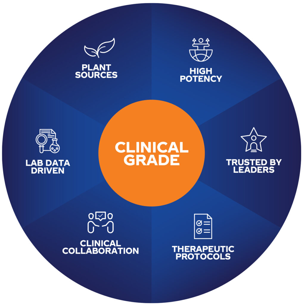 Why BioMatrix? Quality and Value